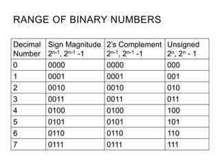 Digital logic design lecture 02 | PPT