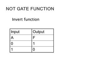 Digital logic design lecture 04 | PPT | Free Download