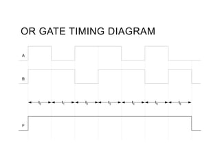 Digital logic design lecture 04 | PPT