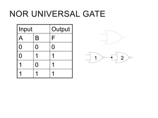 Digital logic design lecture 05 | PPT