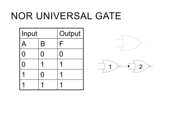 Digital logic design lecture 05 | PPT