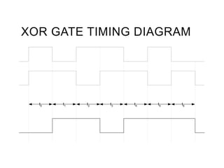 Digital logic design lecture 05 | PPT