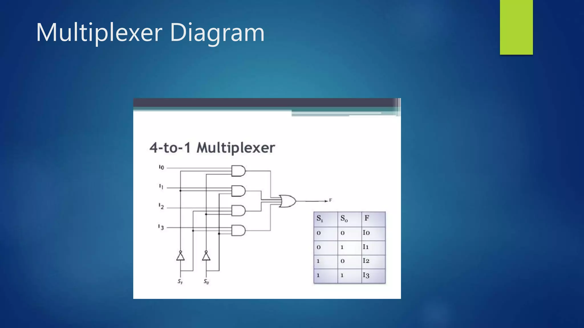 Digital logic design Multiplexer | PPTX