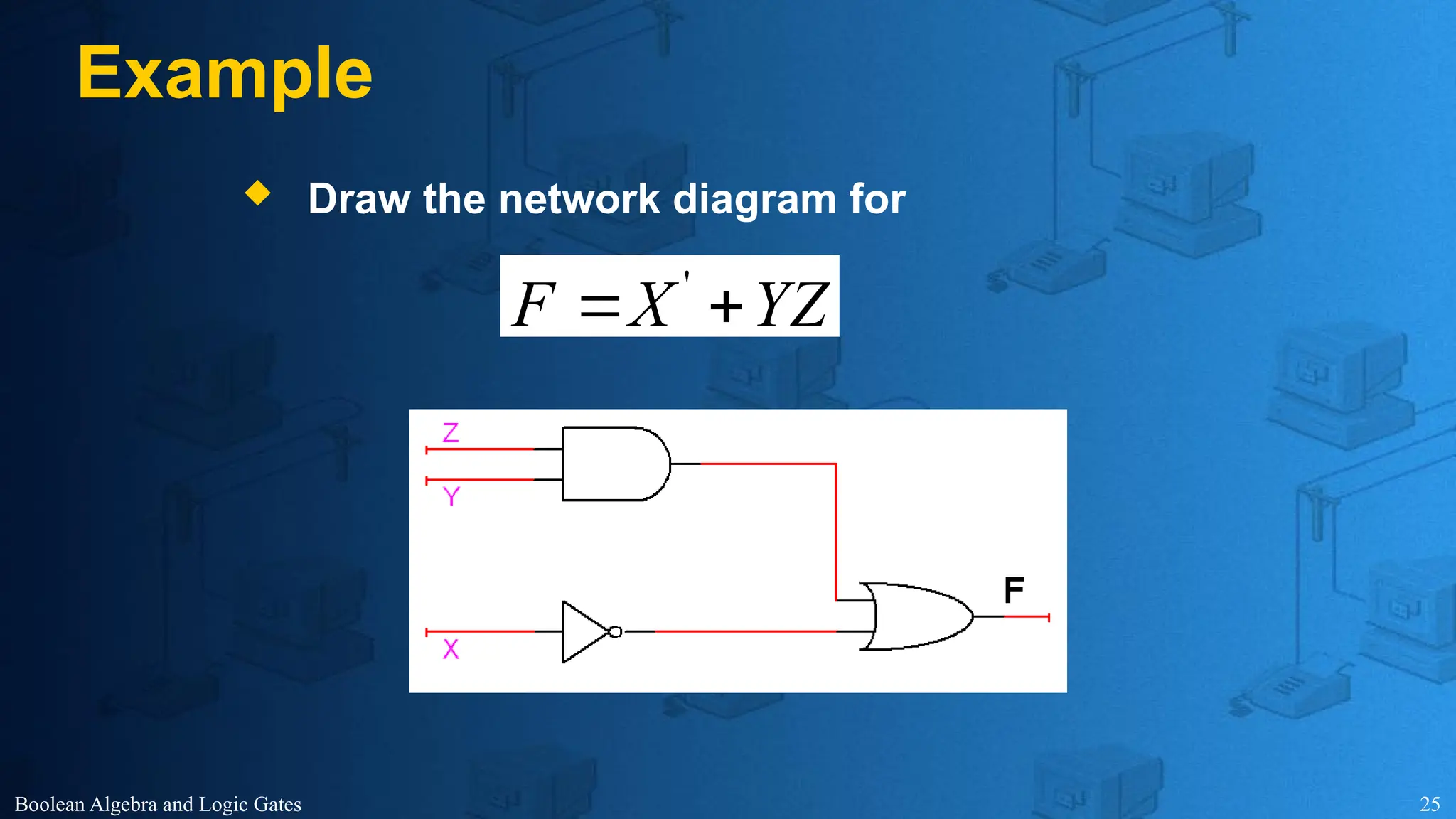 Digital Logic Design Chap 2.pptxDigital Logic Design Chap 2.pptx