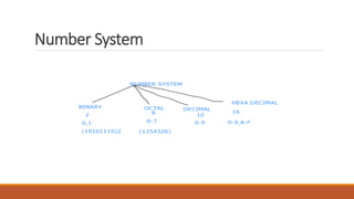 Digital logic design lecture 2 | PPT