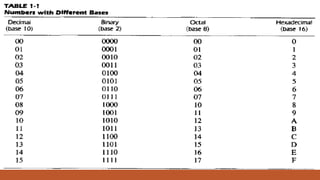 Digital logic design lecture 2 | PPT