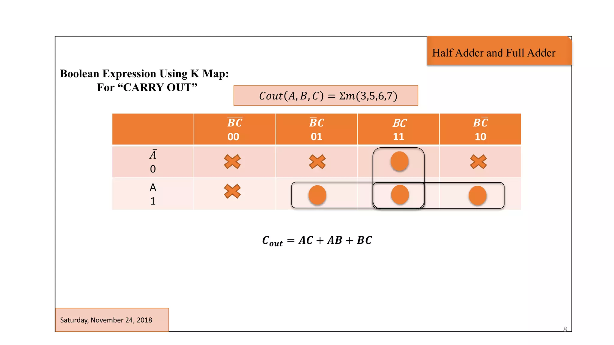 Introduction to Half and Full Adder Circuit - Part 01 | Digital Logic ...
