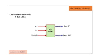 Introduction to Half and Full Adder Circuit - Part 01 | Digital Logic ...