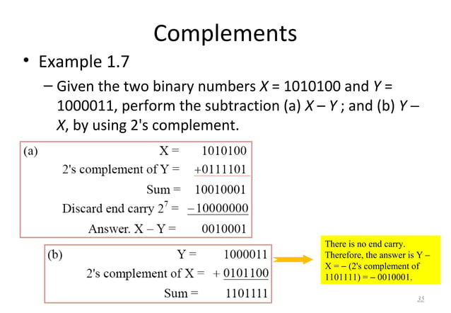 Digital logic design part1 | PPT