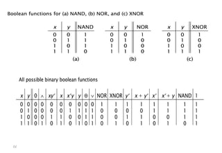 Digital logic design part1 | PPT