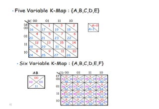 Digital logic design part1 | PPT