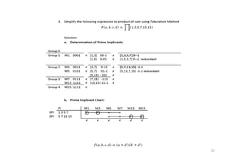 Digital logic design part1 | PPT