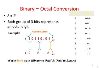 Digital logic design part1 | PPT