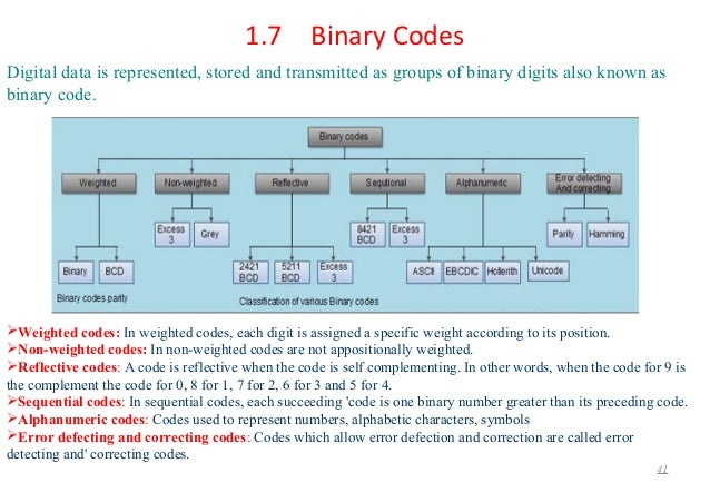 Digital logic design part1