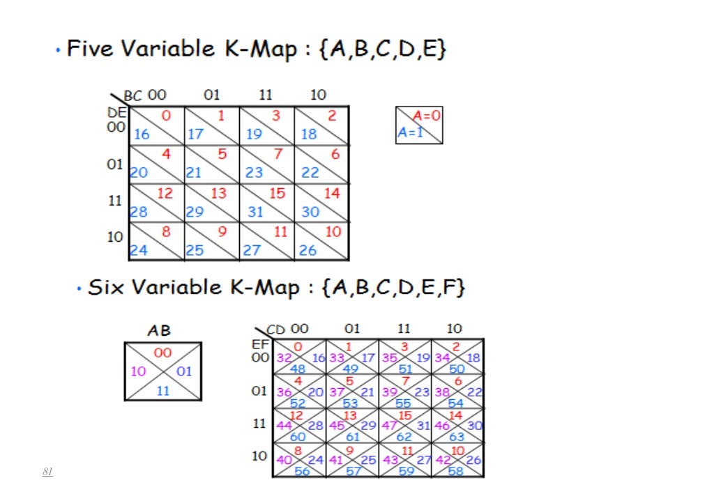 Digital logic design part1