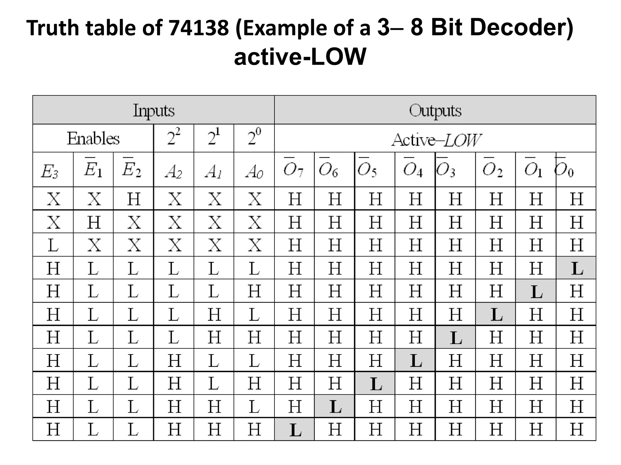 Digital logic devices | PPTX