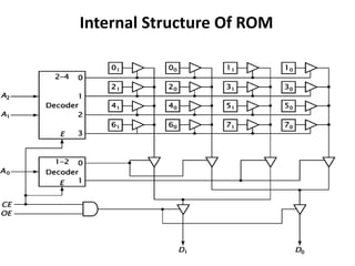Digital logic devices | PPTX