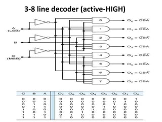 Digital logic devices | PPTX