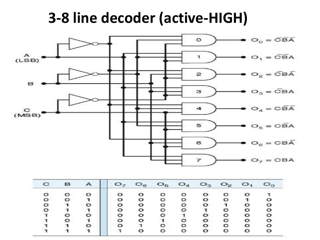 Digital logic devices