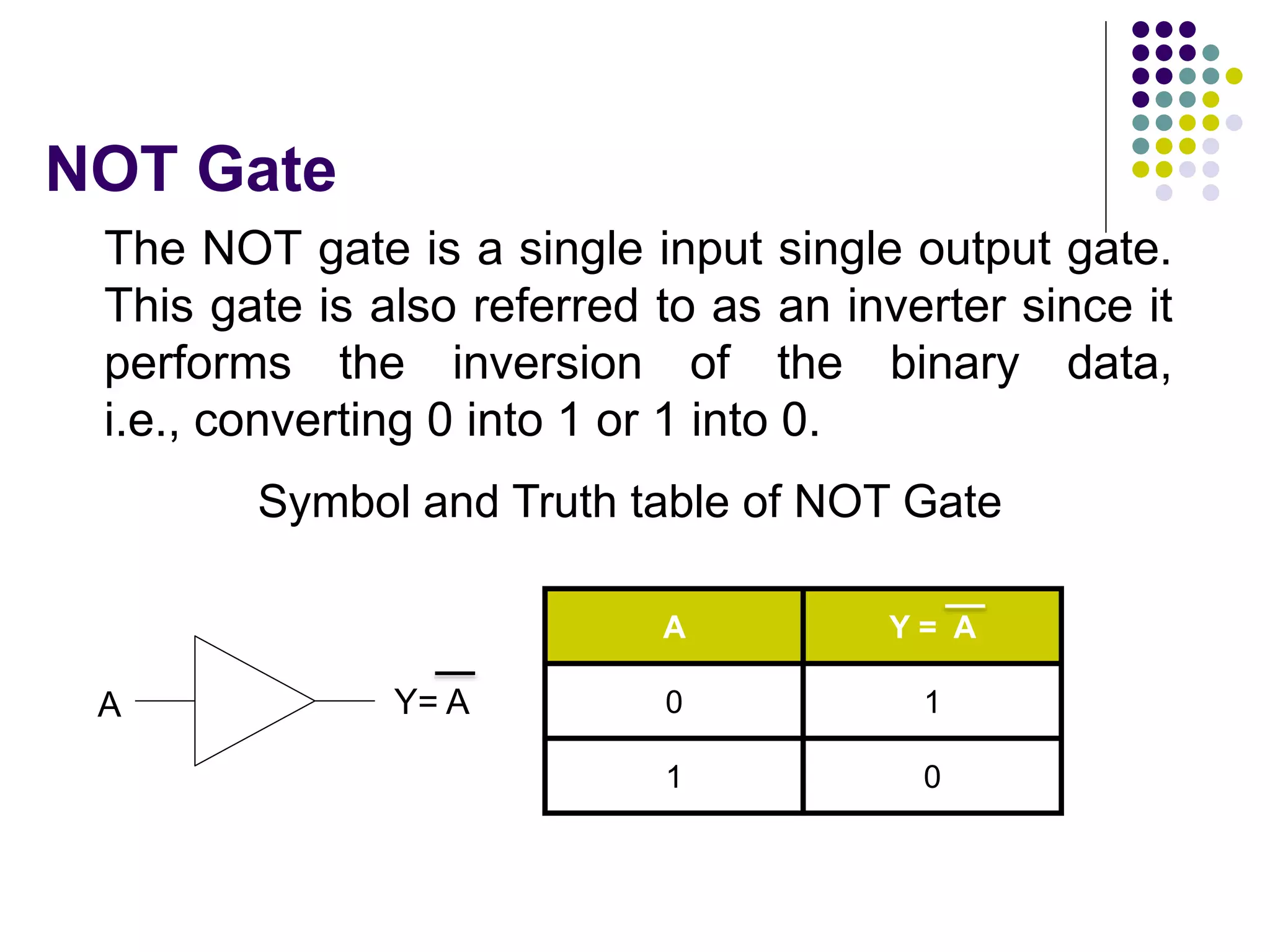 Digital logic Gates of Computer Science | PPTX