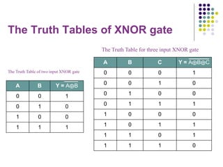Digital logic Gates of Computer Science | PPTX