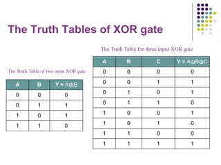 3 Input Xor Gate Truth Table