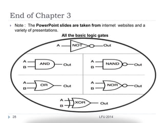 Digital logic mohammed salim ch3 | PPT