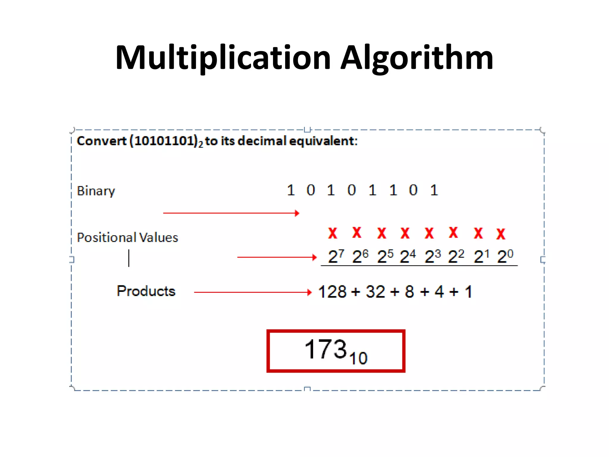 Number Systems and Binary Aritmetics | PPT