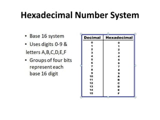 Number Systems and Binary Aritmetics | PPT