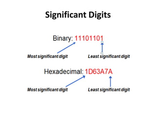 Number Systems and Binary Aritmetics | PPT