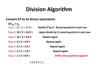 Number Systems and Binary Aritmetics | PPT