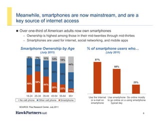 Digitally-Enabled Market Research Techniques | PDF