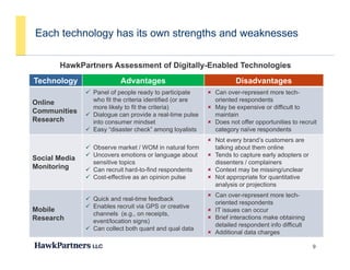 Digitally-Enabled Market Research Techniques | PDF