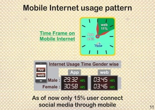 Digitally poised india 2014-15 | PPT