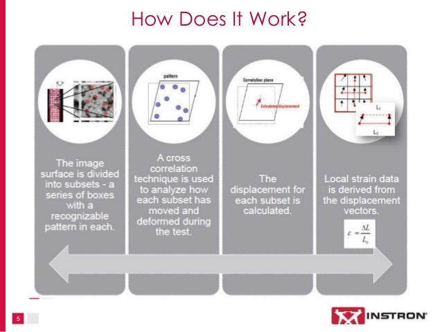 Introduction to Digital Image Correlation (DIC)