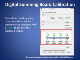 Digital manager software | PPT