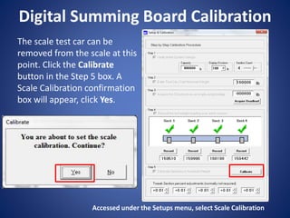 Digital manager software | PPT