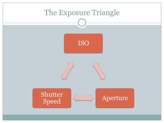 Digital Photography Manual Exposure Controls | PPTX