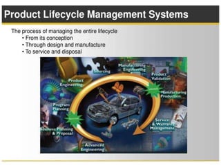 Digital manufacturing | PPTX