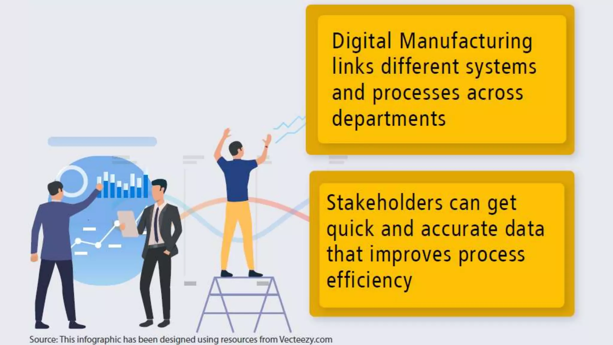 What is Digital Manufacturing? | PPTX