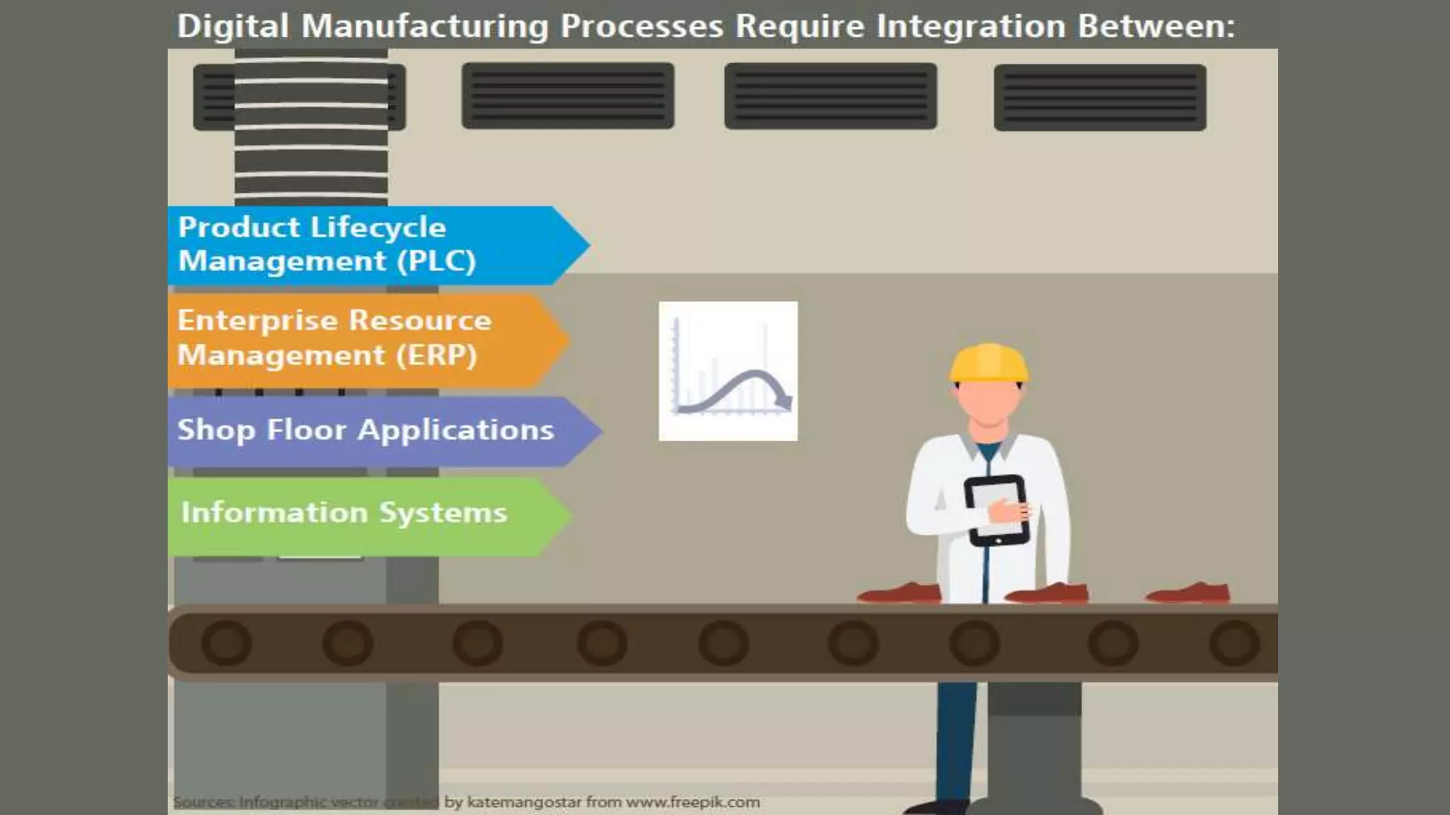 What is Digital Manufacturing? | PPT
