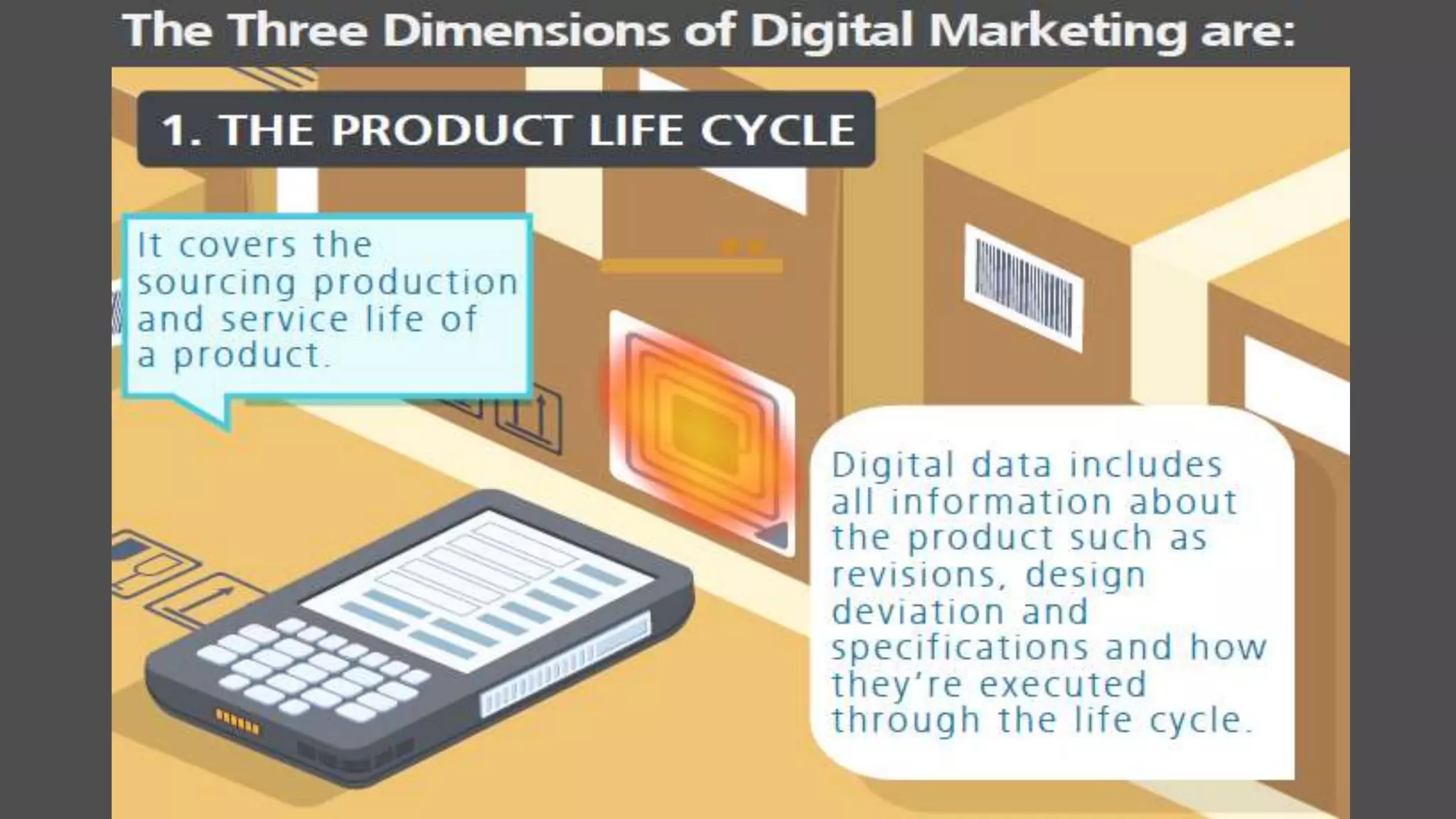 What is Digital Manufacturing? | PPTX
