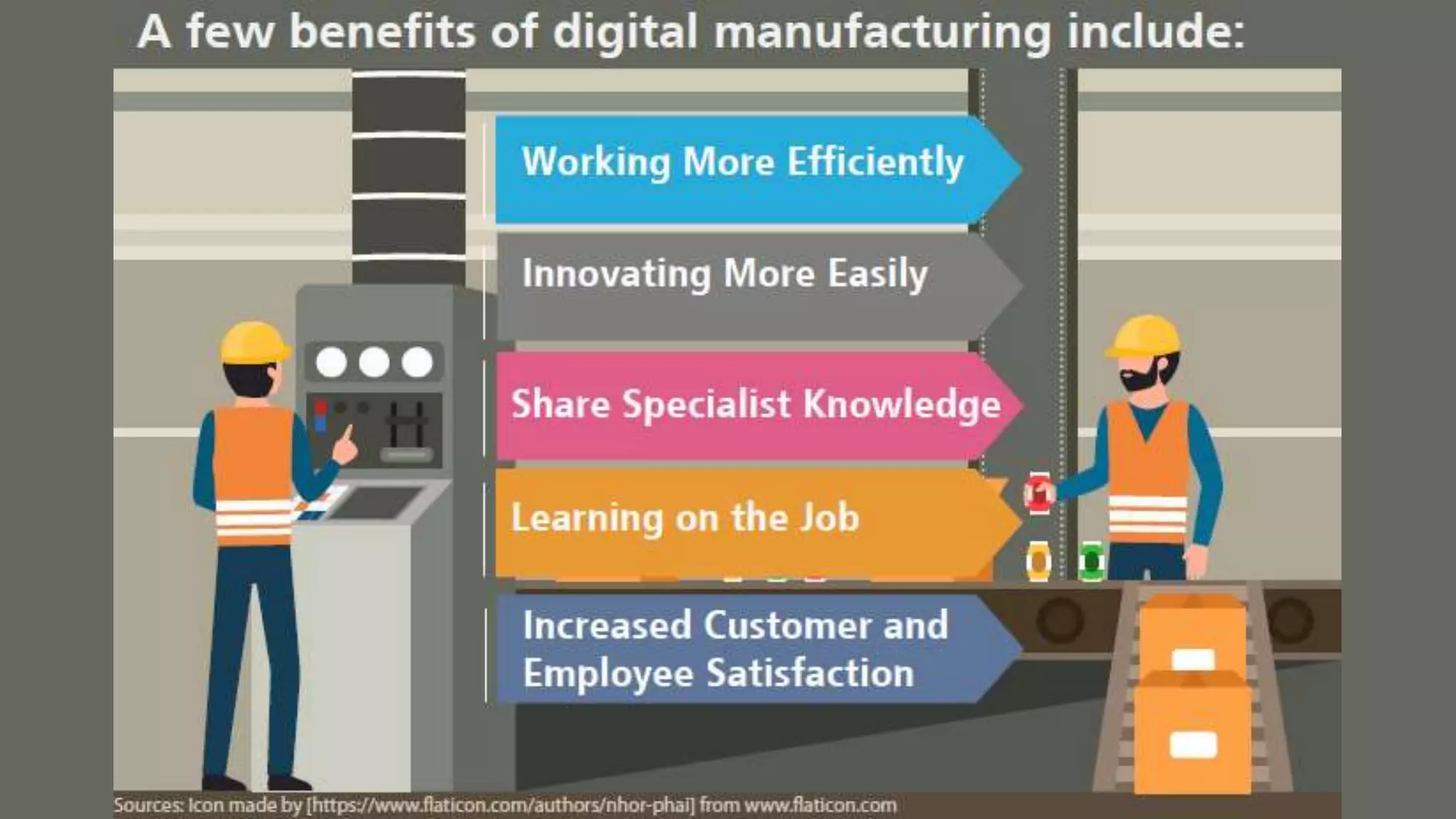What is Digital Manufacturing? | PPTX