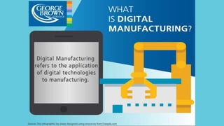 What is Digital Manufacturing? | PPT