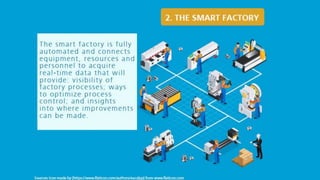 What is Digital Manufacturing? | PPTX