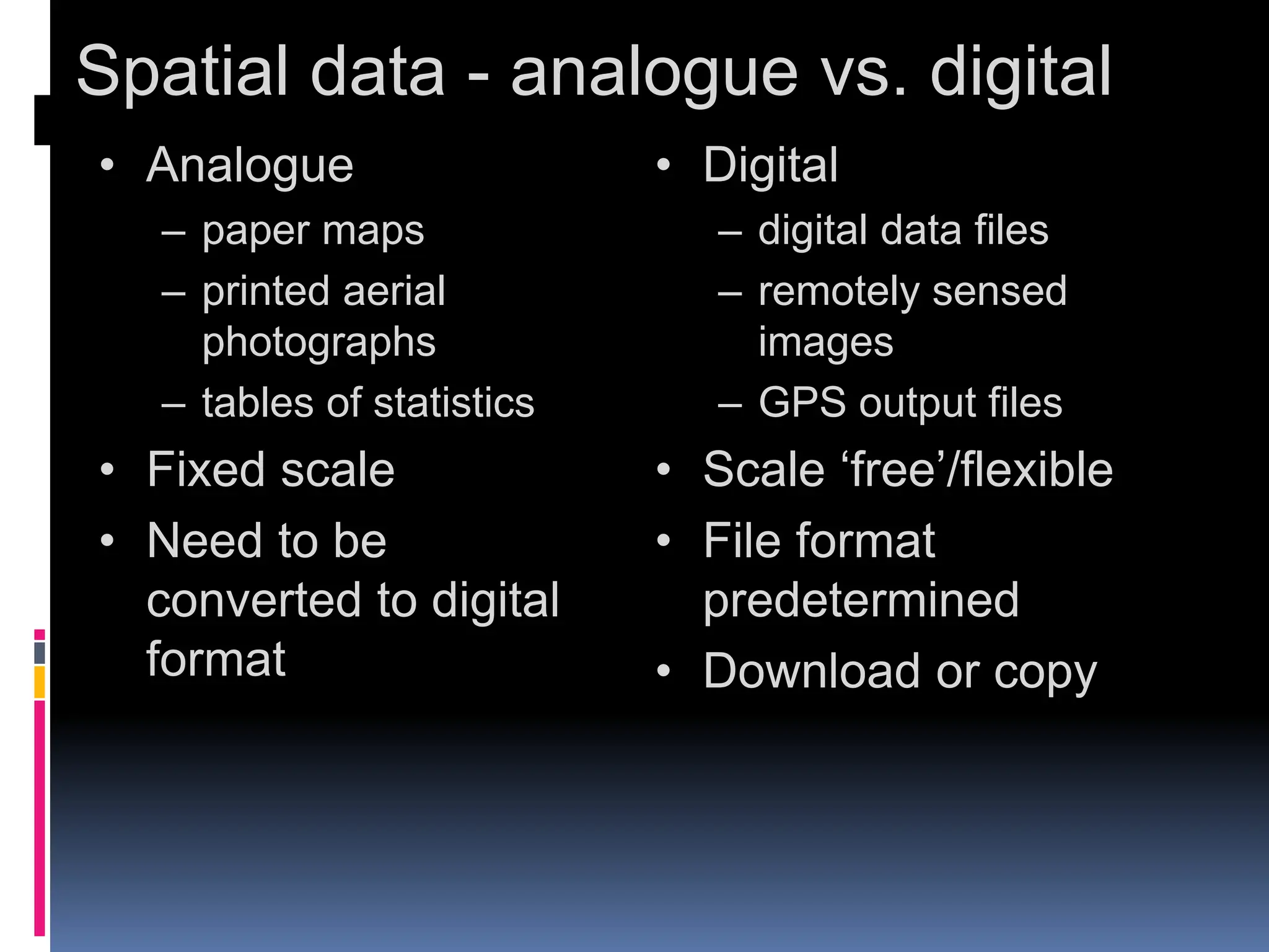 Introduction to Digital Mapping for UG Students | PPT