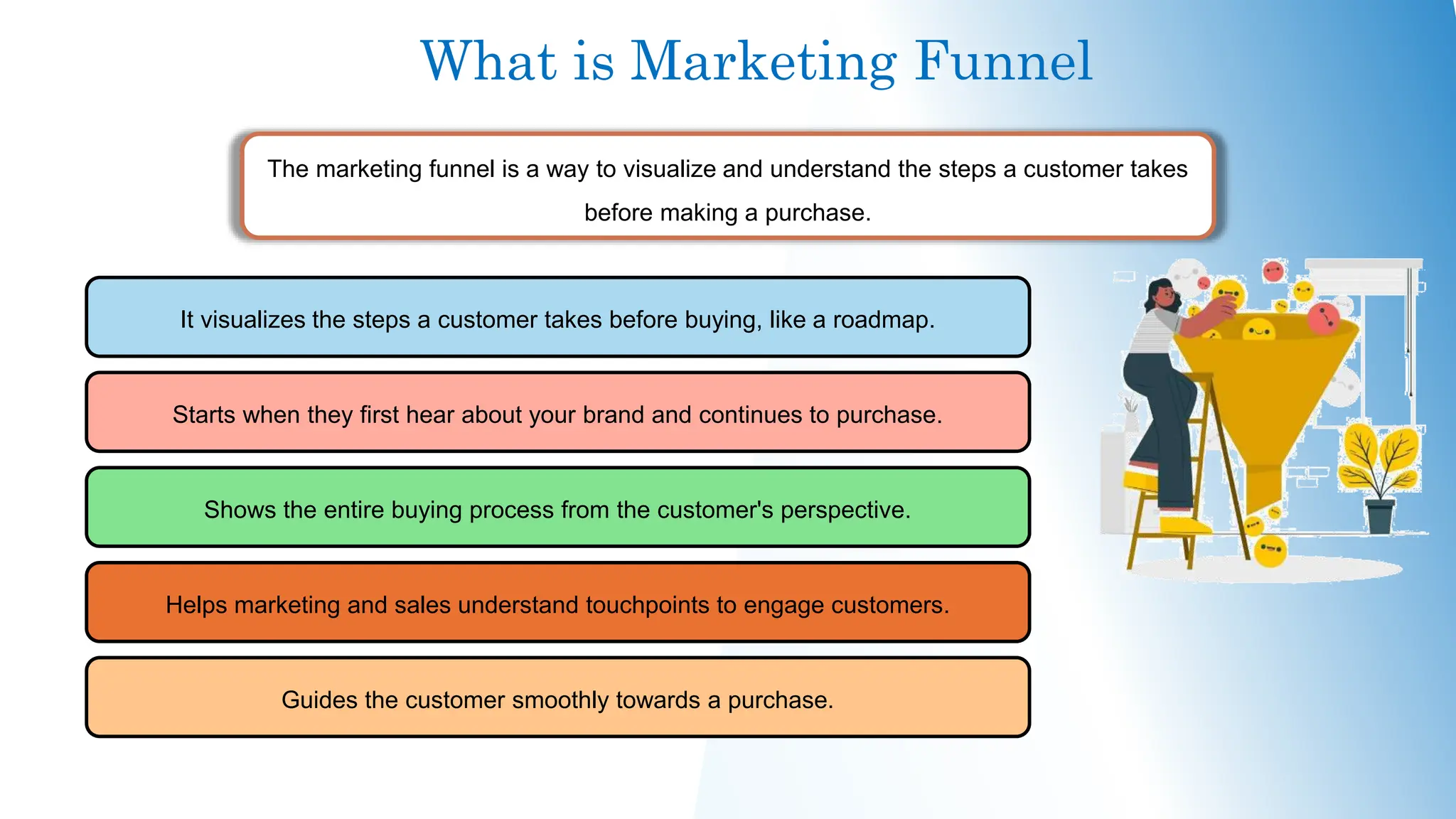 What Is A Marketing Funnel With Example | Digital Marketing Funnel ...