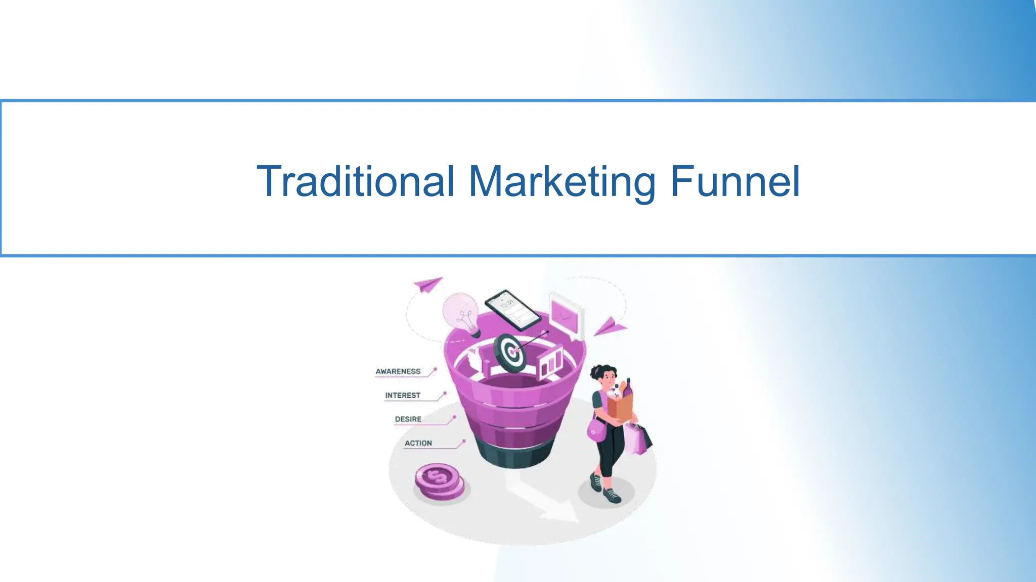 What Is A Marketing Funnel With Example | Digital Marketing Funnel ...