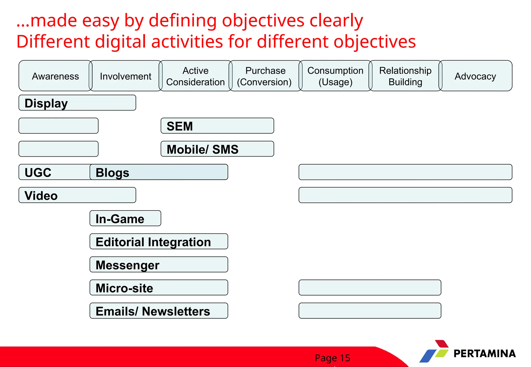 Digital Marketing advertising pertamina.ppt