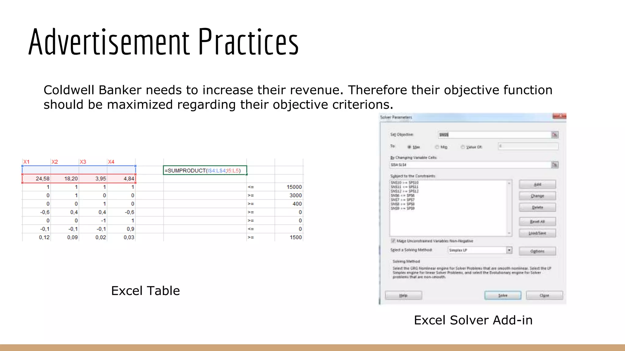 Linear Programming on Digital Advertising | PPTX